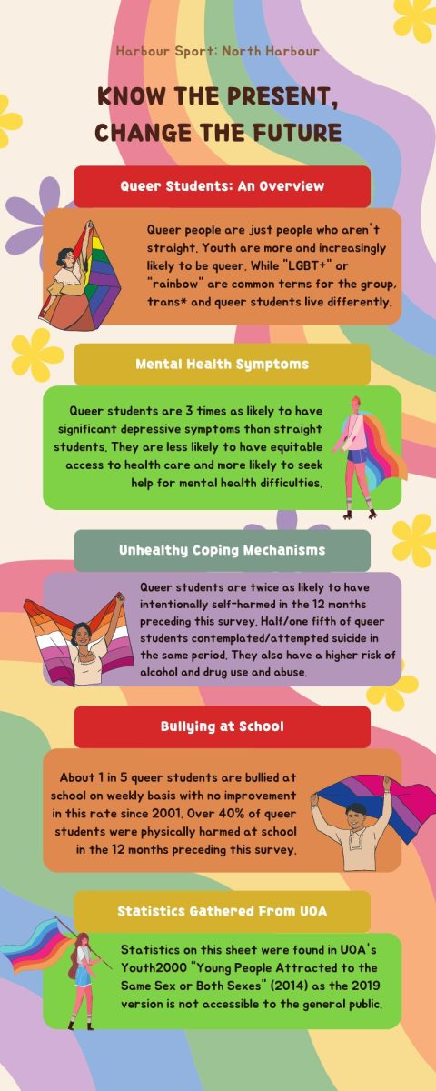 Rainbow Inclusion | Harbour Sport